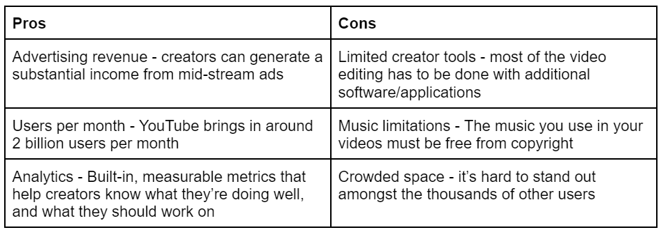 YouTube vs TikTok - Which one is better for creators? | ThoughtLeaders Blog